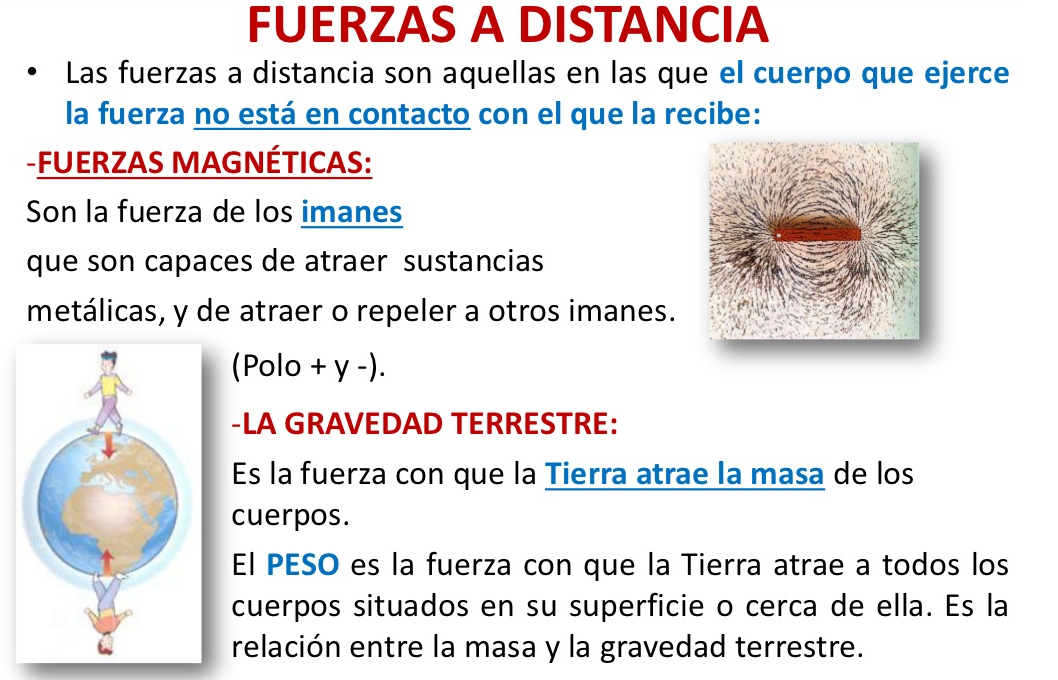 Quinto Grado - Naturales - Tipos de Fuerza