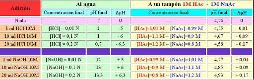 UNIDAD VIII ÁCIDO BASE Y SISTEMA BUFFER