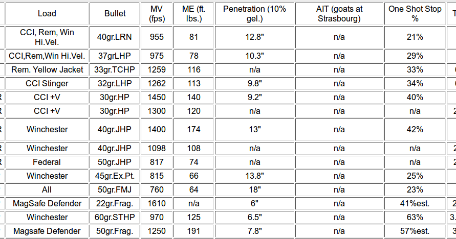 Ballistic Hunter: Handgun Cartridge Power Chart