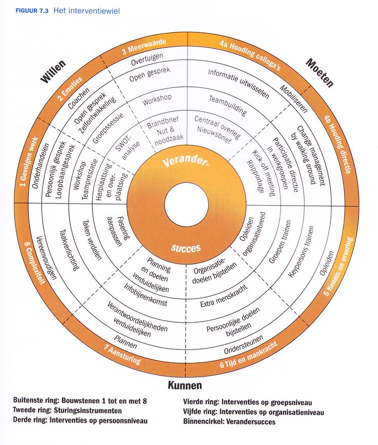 Blog van Leon van Boxtel: 2016