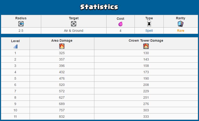 Poison or Fireball: How to Choose The Best Spell Card For Your Deck
