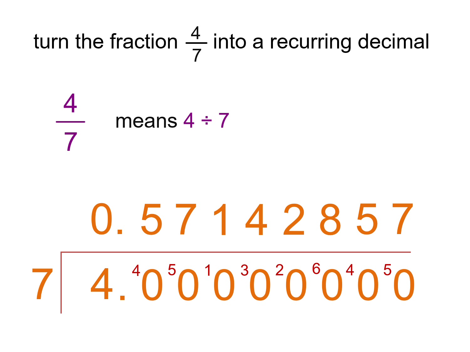 Repeating Decimals As Fractions