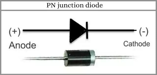PN junction diode and diode characteristics curve