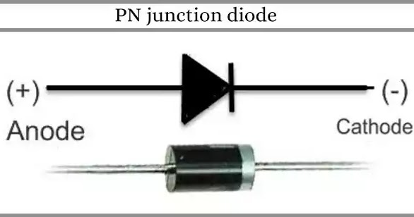 PN junction diode and diode characteristics curve - Atlearner: Learn Science & Technology