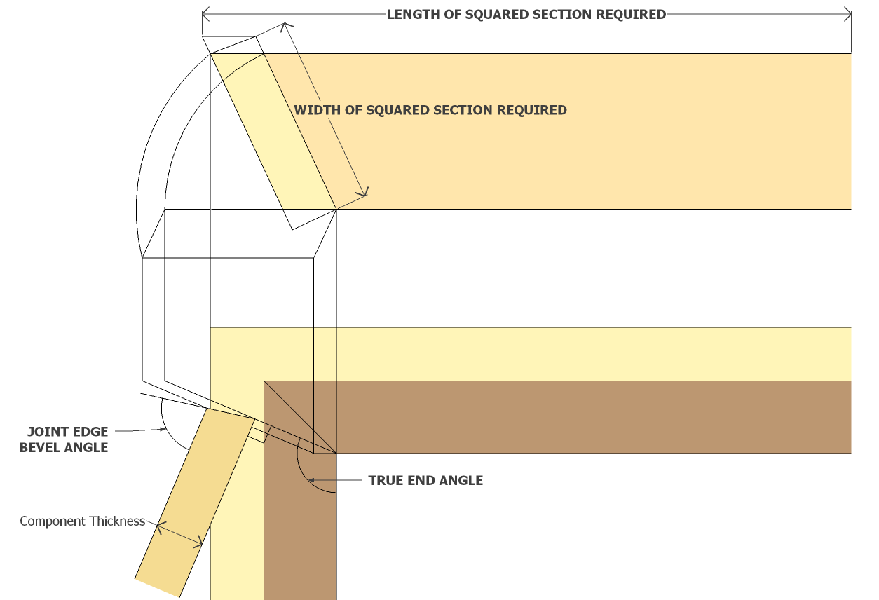Hand Cut Joints: Bevel Dovetails