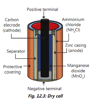 SCIENCE CH-12 ELECTRICITY AND CIRCUITS (NOTEBOOK AND WORKBOOK EXERCISE)
