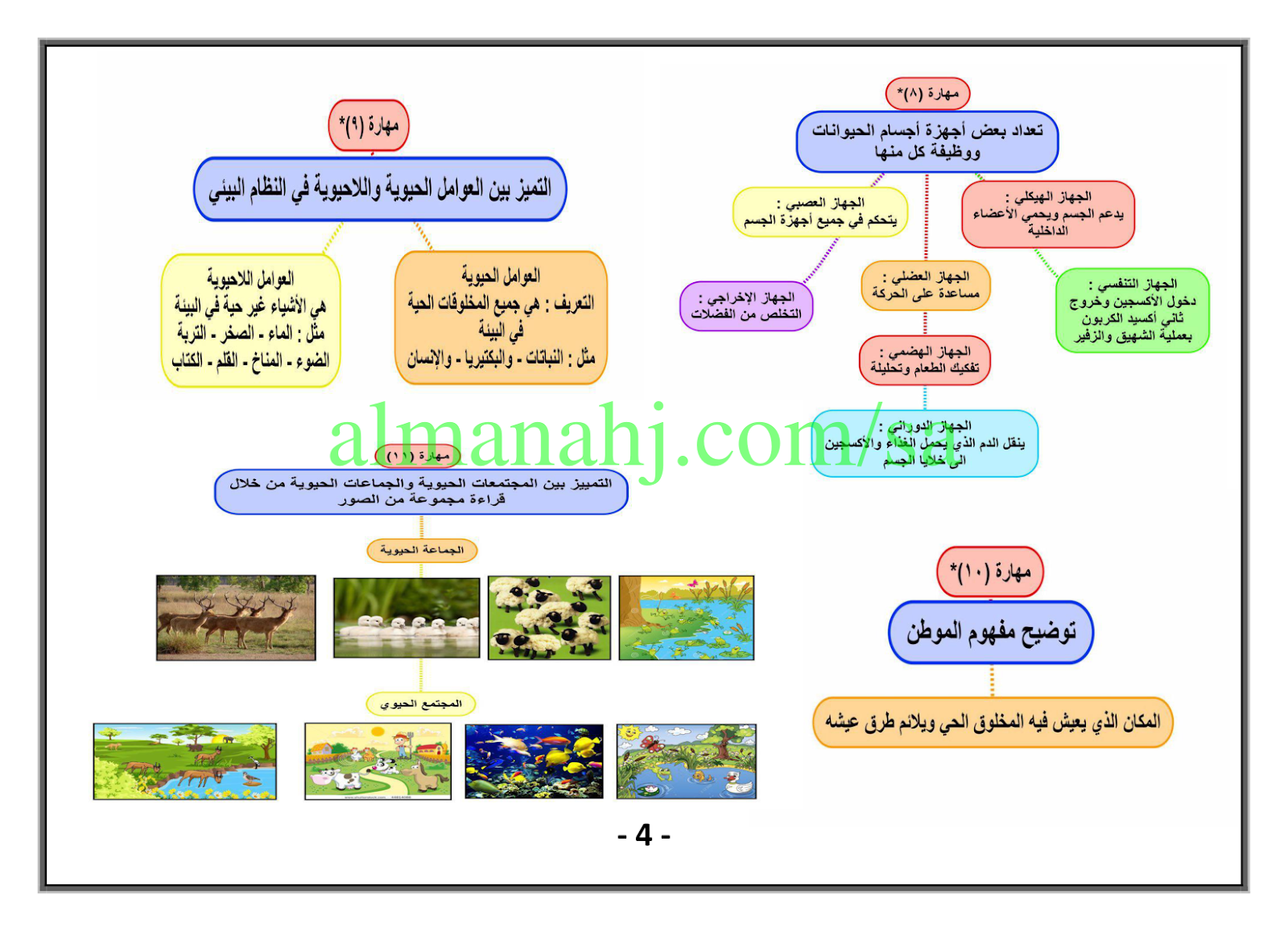 ملخص مهارات علوم رابع الفصل الأول