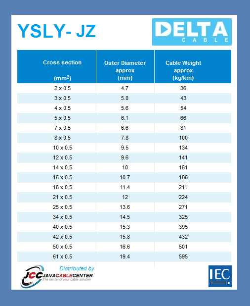 JAVA CABLE CENTER: KABEL YSLY-JZ 14X0,5mm 300/500V (Merk : Delta)