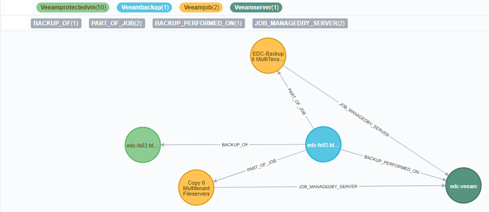 GraphCommit: Create Veeam Graph