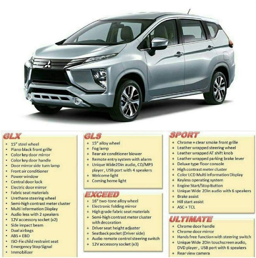 Perbedaan Mitsubishi Xpander GLS, Exceed, GLX, Ultimate, dan Sport ...