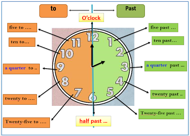 ENGLISH 26 SEXTO GRADO: SEMANA 2