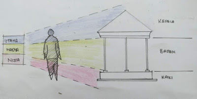 Tri Hita Karana dalam Budaya Arsitektur di Bali