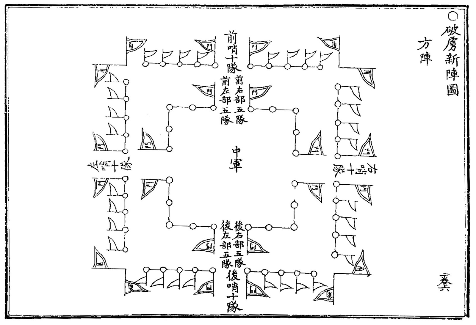 Square formation of Xu Lun (許論) — Part 1 | Great Ming Military