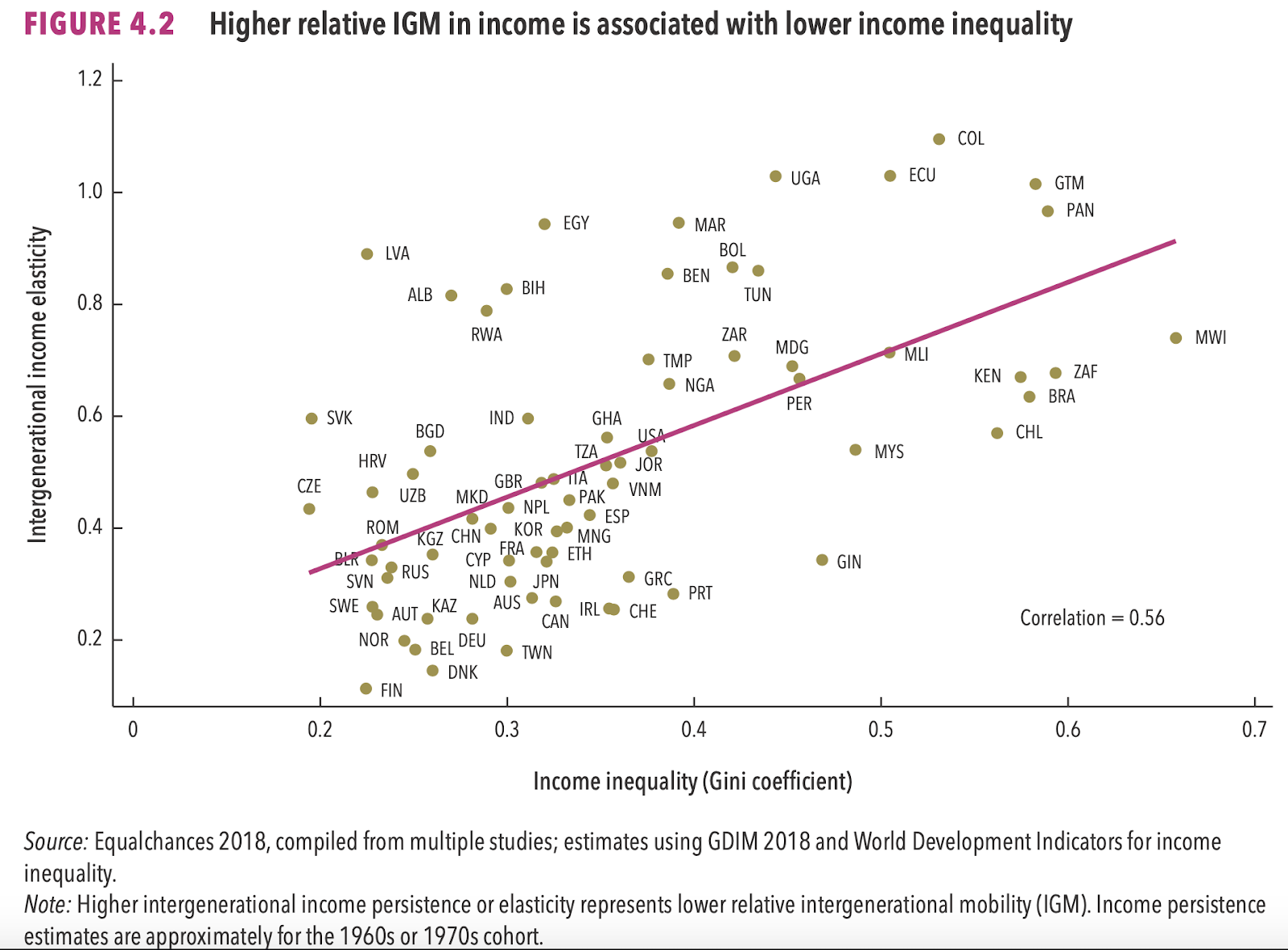 Upward Income Mobility in Pakistan Better Than in India and Most Other ...