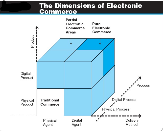 Pure Versus Partial EC