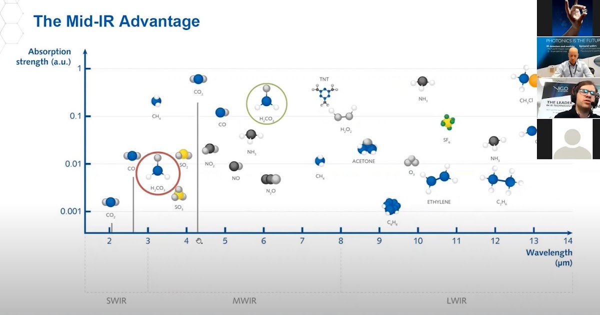 Image Sensors World: Mid-IR Imaging Use Cases