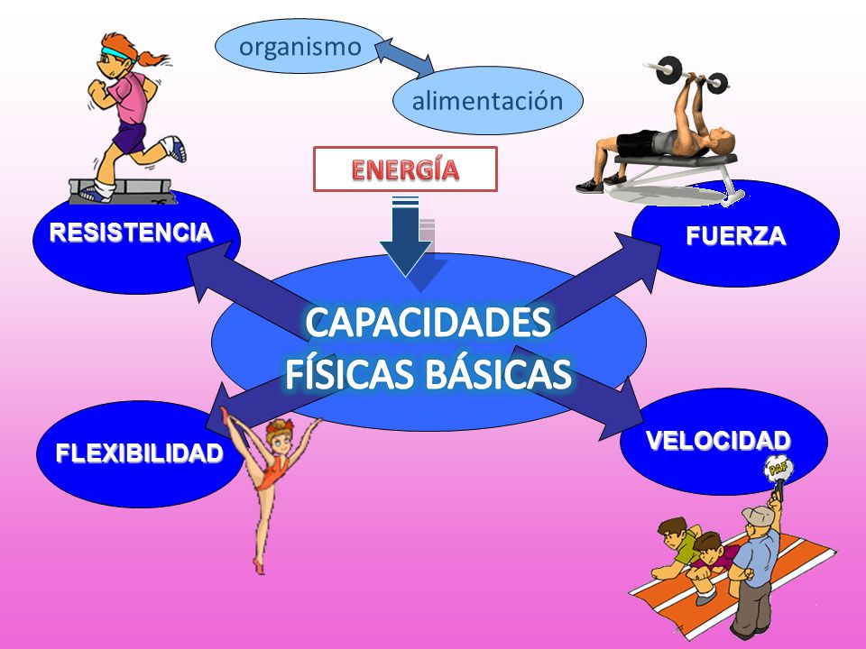 O Que São As Capacidades Fisicas - REVOEDUCA O Que São As Capacidades Fisicas - REVOEDUCA