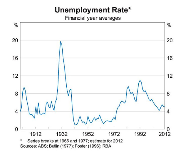 Big P Political Economy: Not Just Lucky, Good: The Australian Economy ...