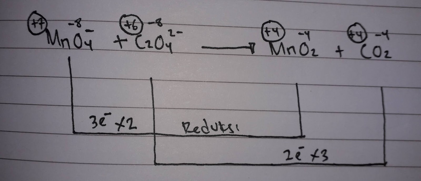 Cara Mudah Setarakan Reaksi Redoks dalam Suasana Basa - Sains Pedia