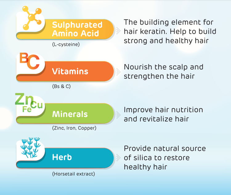 Blog Lea Azleeya: Revitalise Hair Strands From Within With BiO-LiFE ...