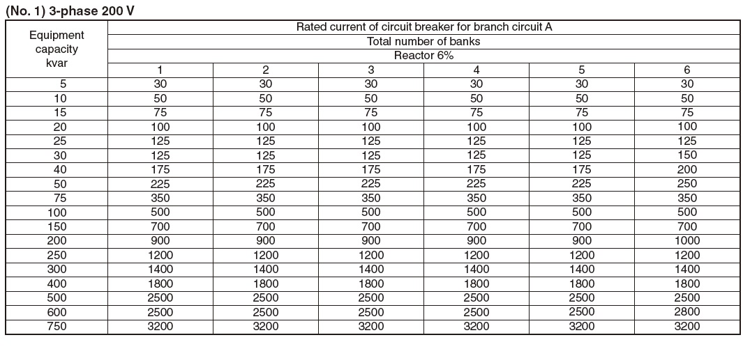 Electrical Designing : Selection of MCCB for capacitor circuit