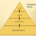 Graves and Corcoran, 1989