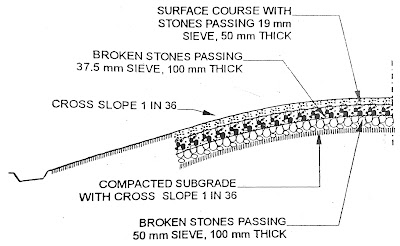 Macadam Method of Construction
