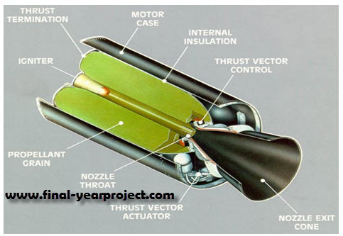 Data Acquisition of Flex Nozzle Using Strain Gauges and LVDT's ...