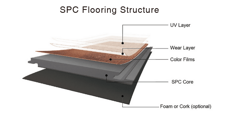 SPC flooring Vs WPC flooring