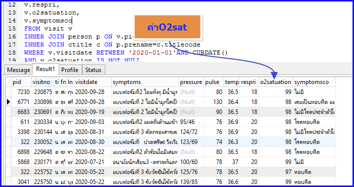 โรงพยาบาลส่งเสริมสุขภาพตำบล บ้านโพธิ์: v/sตัวที่ 5 O2satruation