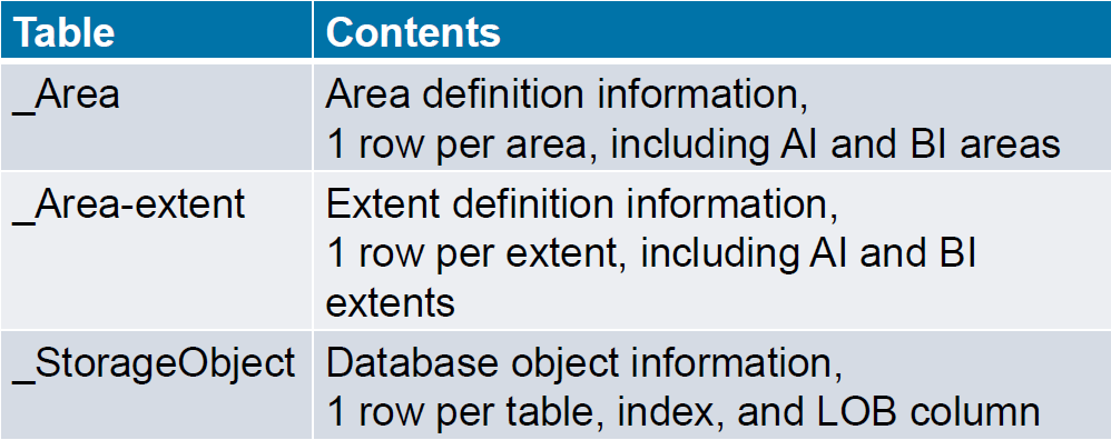 Openedge Schema Tables