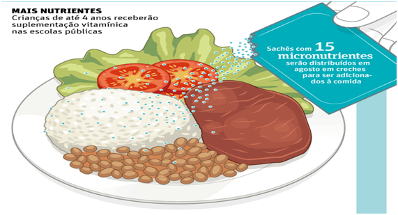 CMEI TIO ZEZINHO: NutriSUS