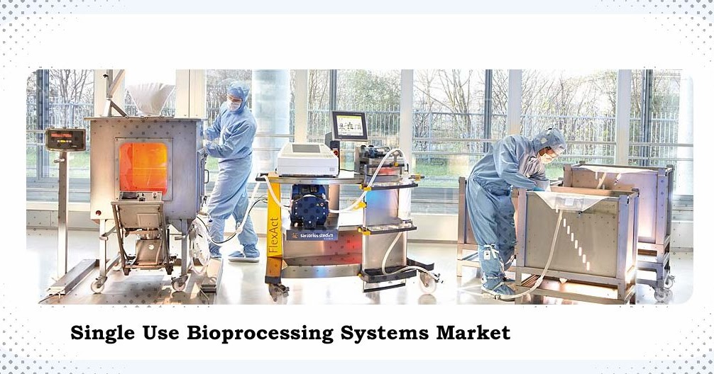 Single Use Bioprocessing Systems Market: Industry Insight Trends ...
