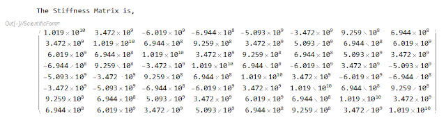 Everything Modelling and Simulation: Isoparametric Full Integration Element Model Simulation by ...