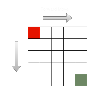 I, Me and MySelf: Matrix Traversal with Backtracking