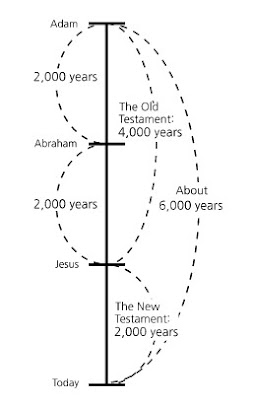 Shincheonji, Basic Biblical Knowledge Lesson 2/ Distinguishing the Eras - SHINCHEONJI YDP CHURCH