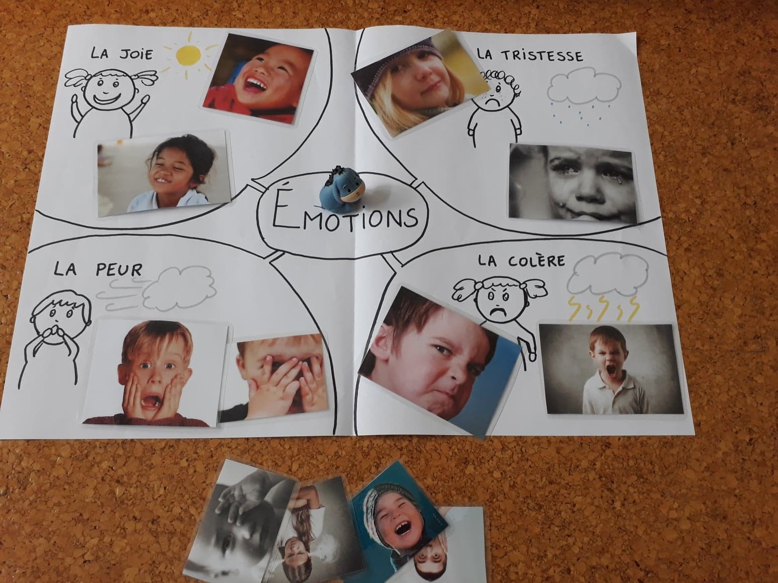 Le jeu des émotions