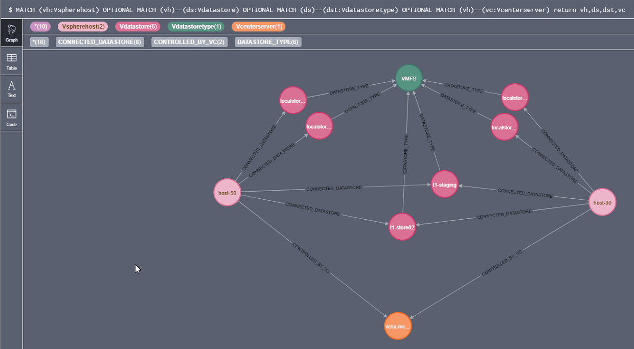 GraphCommit: Create vCenter Graph