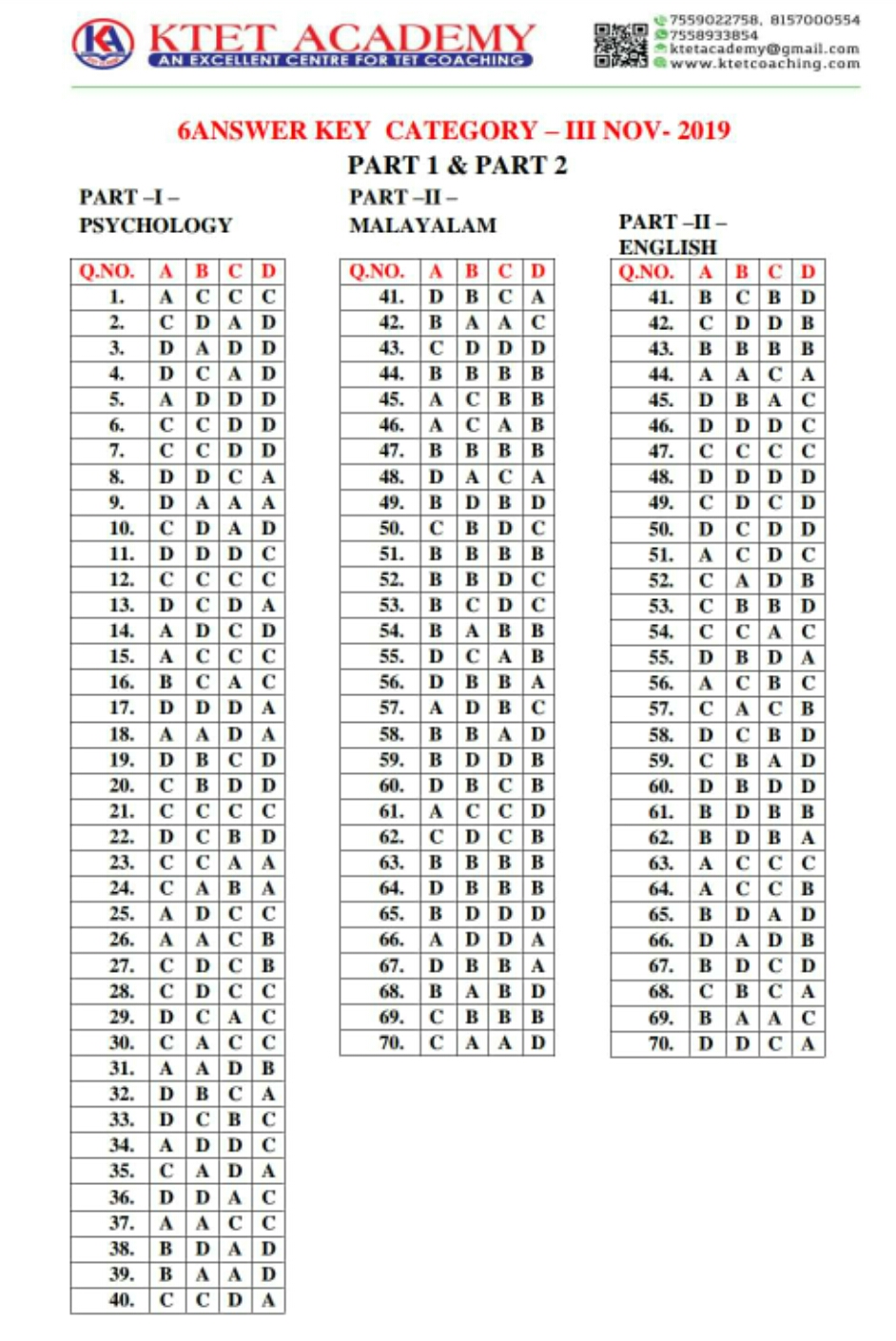 Answer Key For Exam Three