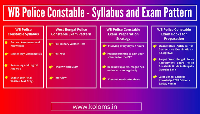 WB Police Constable - Syllabus and Exam Pattern