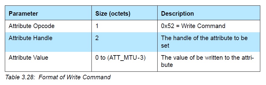 RR Bluetooth Development Notes: [RR Bluetooth] gatttool - What HCI ...