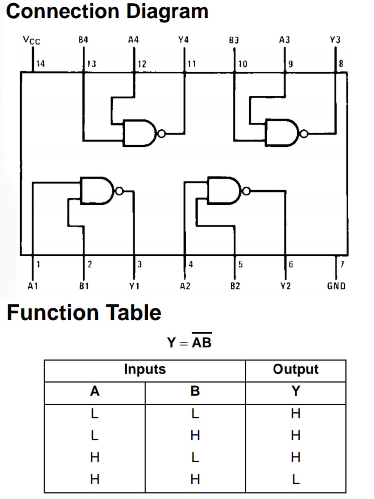 Laboratorio 1 - Compuertas lógicas