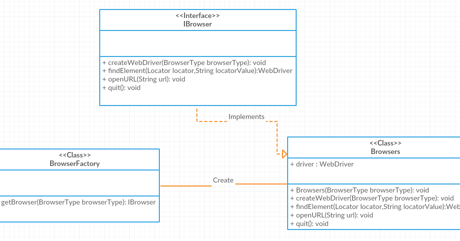 Automation Testing Solution: Create Selenium WebDriver using Java ... Automation Testing Solution: Create Selenium WebDriver using Java ...