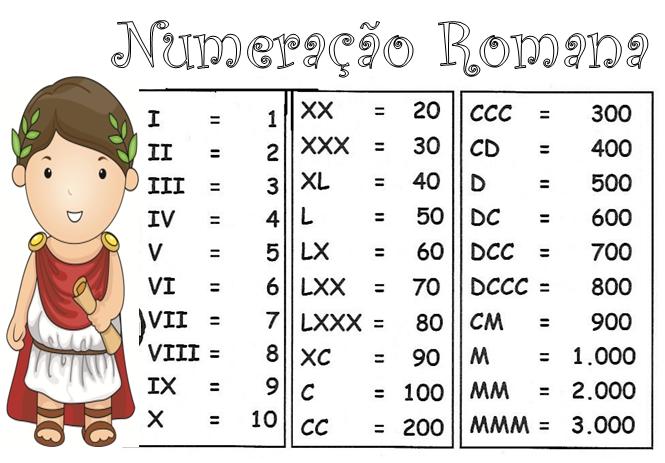 LARANJINHAS : NUMERAÇÃO ROMANA