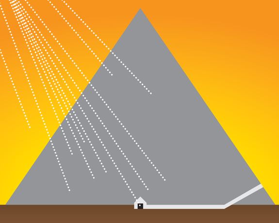 great pyramids of egypt | CIVIL WEBSITE