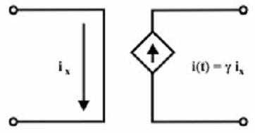 Active Elements Explained In Detail