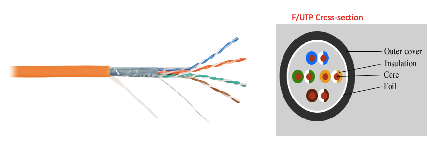 Server Labs: Classification of Copper Twisted Pair Cables