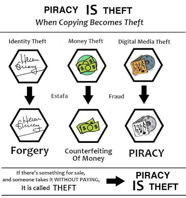 IS Piracy a theft?