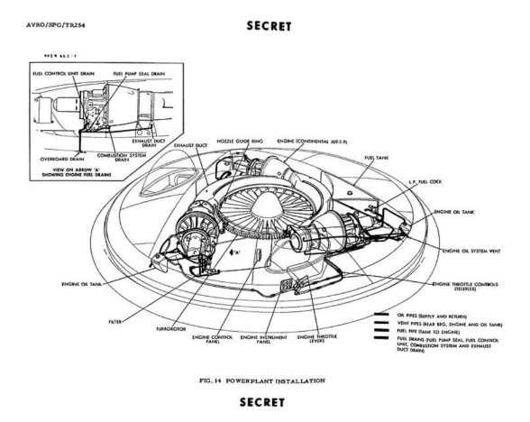 ADIFO - "ALL-DIRECTIONAL FLYING OBJECT"