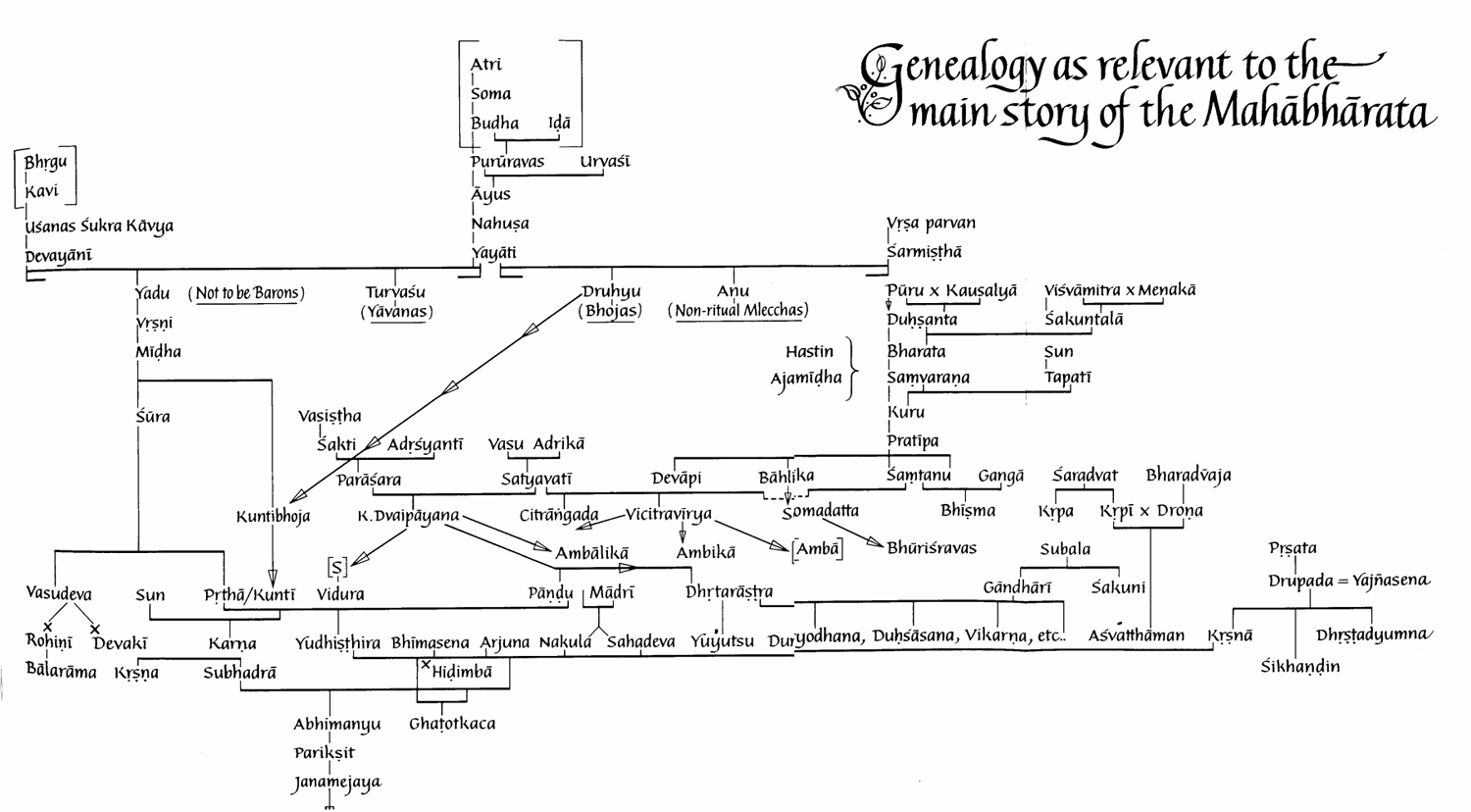 Human History All Over The World
